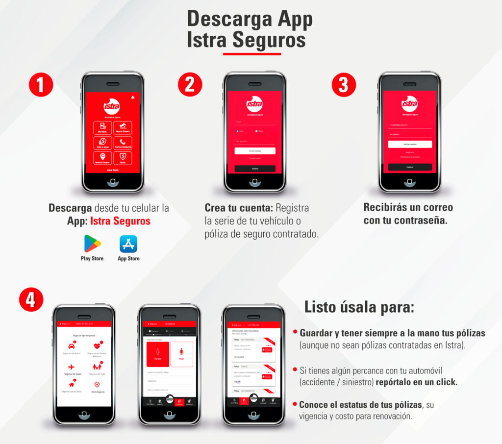 5 funciones básicas de f&i - Istra